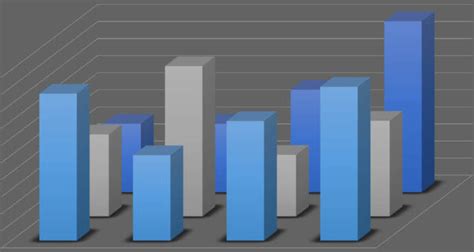 Predictive Vs Descriptive Vs Diagnostic Analytics