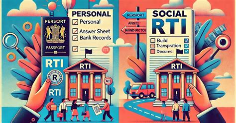 Bima Samadhan Trusted For Insurance Grievance And Rti The Benefits Of Filing An Rti Accessing