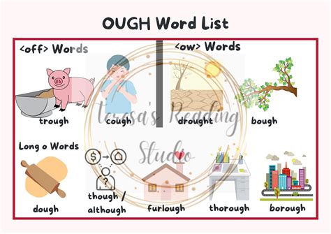 Ough Word List Anchor Chart With Pictures For 1st Grade Etsy
