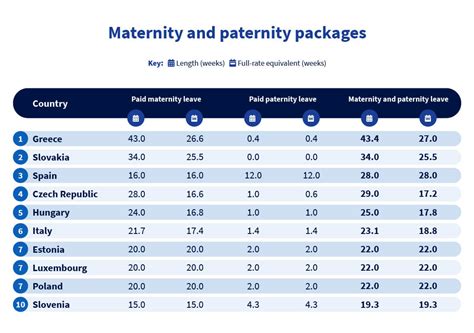 Best Places To Give Birth Worldwide Compare The Market