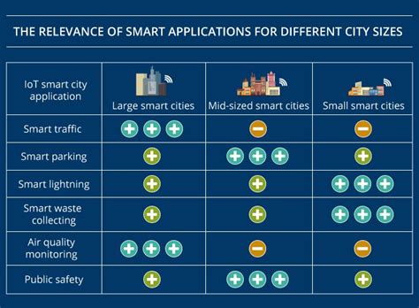 IoT For Smart Cities Use Cases And Implementation Strategies Smart City Smart Building Iot