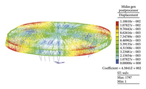 displacements of nodes in the fe model under different load conditions