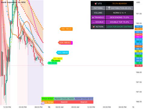 Ultimate Trading System Dmaema Volume Chart Patterns المؤشر