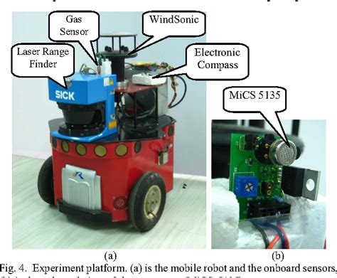Figure 4 From An Estimation Based Plume Tracing Method In Time Variant Airflow Field Via Mobile