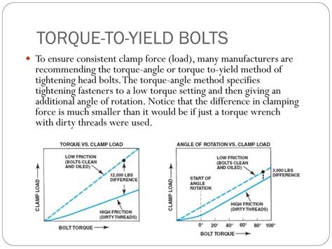 Torque Angle Yield At Lynn Walker Blog