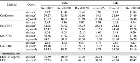 Table 3 From Towards A Unified Framework For Reference Retrieval And Related Work Generation