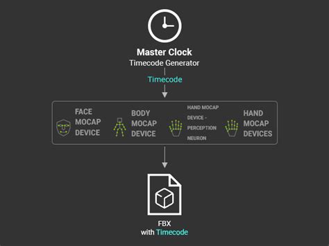 Timecode Settings For Fbx File Timecode Settings For Fbx File