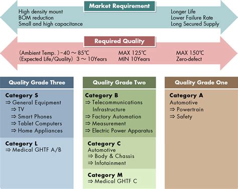Product Quality Guide Product Information Taiyo Yuden Co Ltd