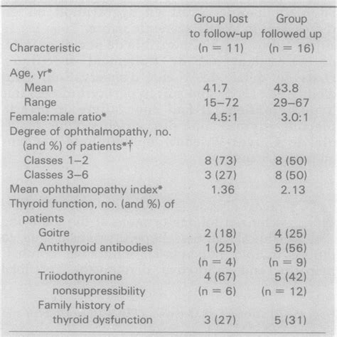 Technetium 99m Thyroid Scan Of The Patient Showing Diffusely Increased