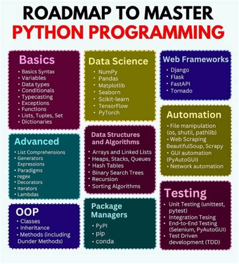 Codewithtapasya Code Your Dreams Into Reality 💻 Pythonprogramming Codinglife Techsavvy