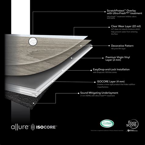 Allure Velvet Mocha Walnut 22mil Rigid Core Luxury Vinyl Plank Flooring