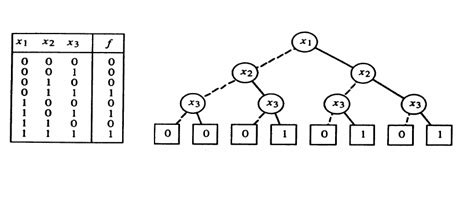 Example Bdd From [5] Download Scientific Diagram