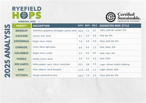 Coa — Ryefield Hops