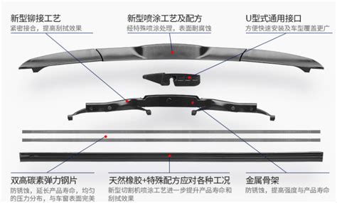 【2021】雨刮器推荐选择指南：详解雨刮器刮不干净、雨刮器多久换一次等问题 附博世、米其林、佐佐木、3m等经典雨刮器品牌型号推荐 知乎