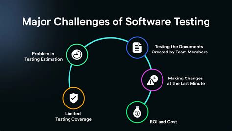 Software Tester Roles And Responsibilities Guide
