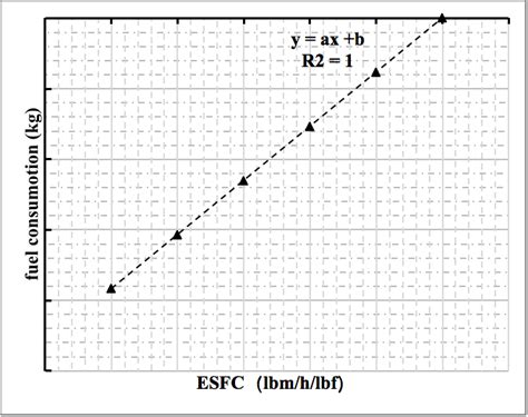 Research On Performance Parameter Optimization For Aircraft Based On