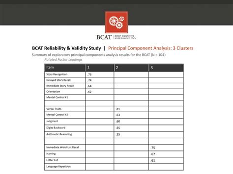 Ppt The Brief Cognitive Assessment Tool Bcat Powerpoint