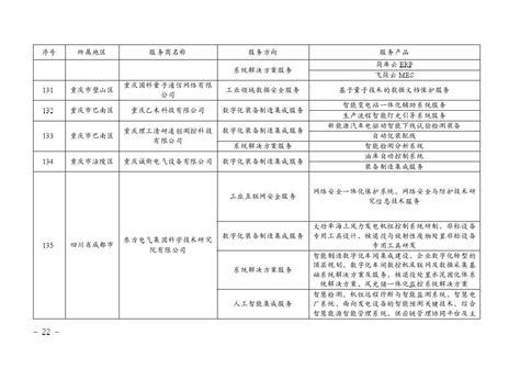 四川省制造业数字化转型智能化升级服务商名单发布 四川在线