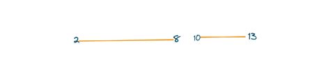 Insert Interval Problem Solved C Java Python