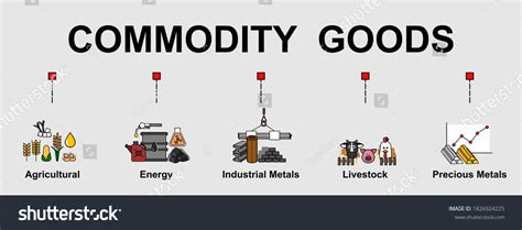 Commodity Products