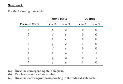 Solved For The Following State Table A Draw The Chegg