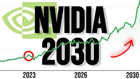 英伟达 Nvda 股价分析及走势