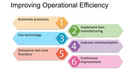 Improving Operational Efficiencies Through Strategy Digital