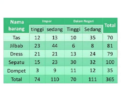 Penyajian Data Statistik Dalam Bentuk Tabel Dan Diagram