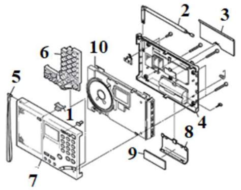 Mathematics Special Issue Ensemble Evolutionary Algorithms And