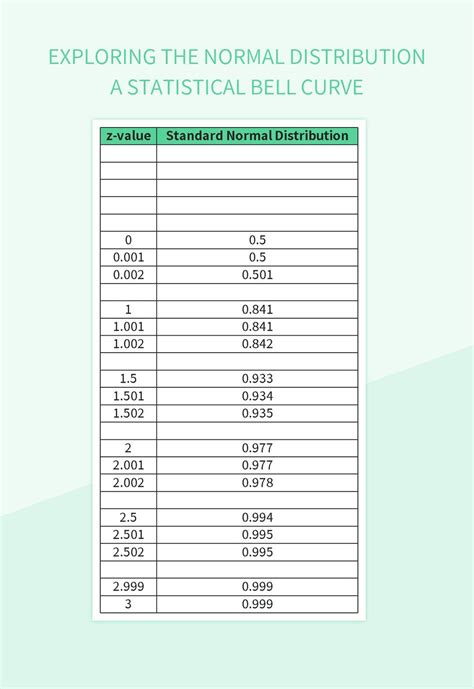 Exploring The Normal Distribution A Statistical Bell Curve Excel