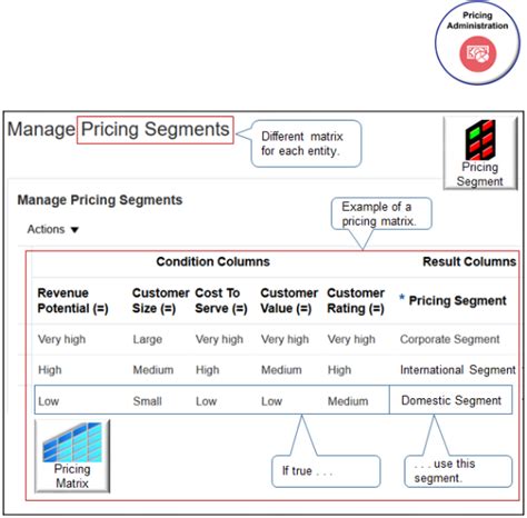 Pricing Matrix