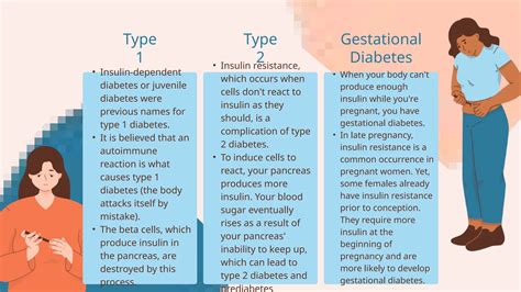 Introduction To Diabetes Type I Ii Gestational Pptx