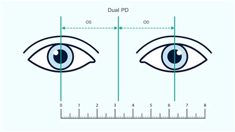 Single Pd Vs Dual Pd Measurement Yesglasses