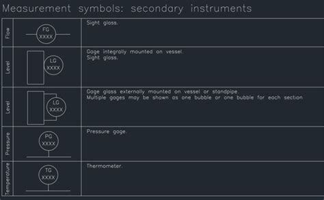 Measurement Symbols Measurement Notations Free Cad Block And Autocad Drawing