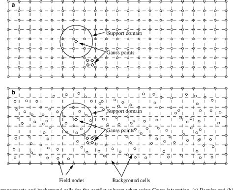 Figure From A Mesh Free Minimum Length Method For D Problems Semantic Scholar