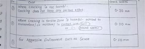 Aayush Arya On Linkedin Structureacademy