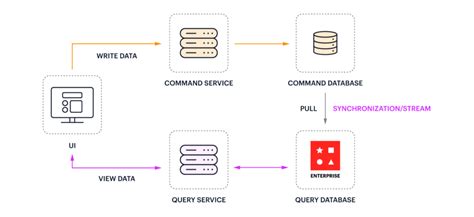 Redis 数据采集:加速应用程序的 6 种方法 墨天轮 Redis 数据采集:加速应用程序的 6 种方法 墨天轮