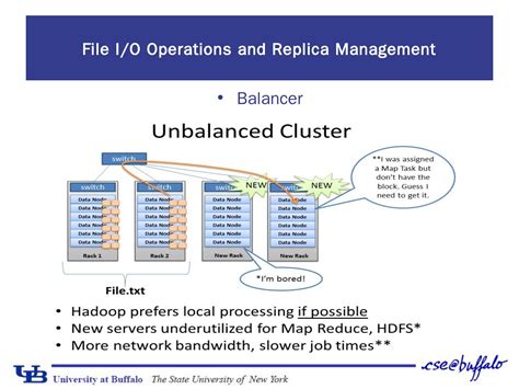 Future Work Introduction Hdfs The Hadoop Distributed File System