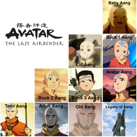 Aang Scrolller