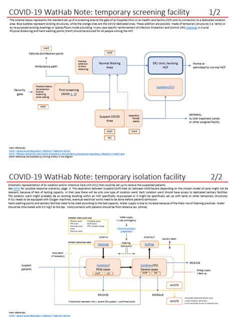 Covid Screeningisolationhcf Note Pdf Intensive Care Unit Infection