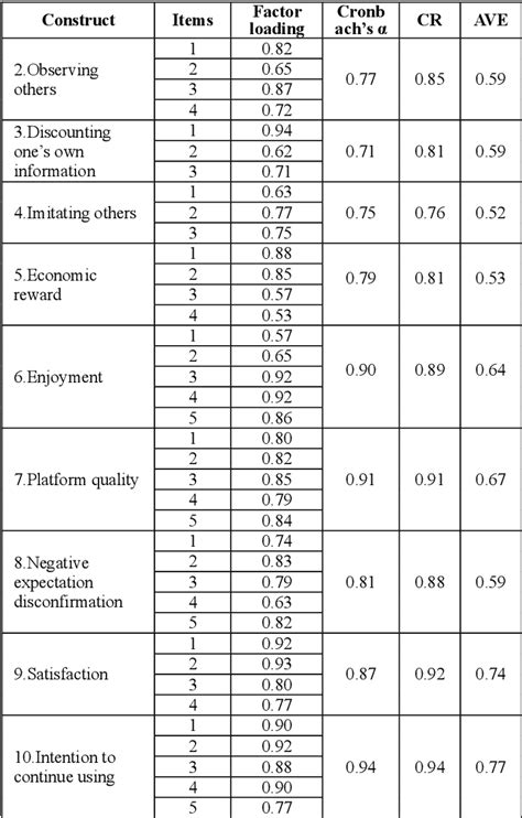 Figure 1 From Can Herd Mentality Be Negative The Data Analysis