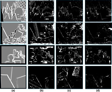 error depth maps achieved by different stereo matching methods without