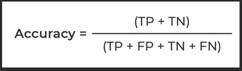 Gaurav Yadav On Linkedin Datascience Machinelearning
