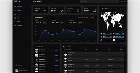 E Commerce Analysis Dashboard Ui Kit Websites Ft Business And Dashboard