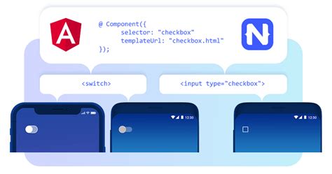 Developing Cross Platform Mobile Apps With Angular Nativescript By Mustapha Aitigunaoun Medium