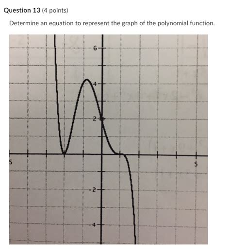 Solved Determine An Equation To Represent The Graph Of The Chegg