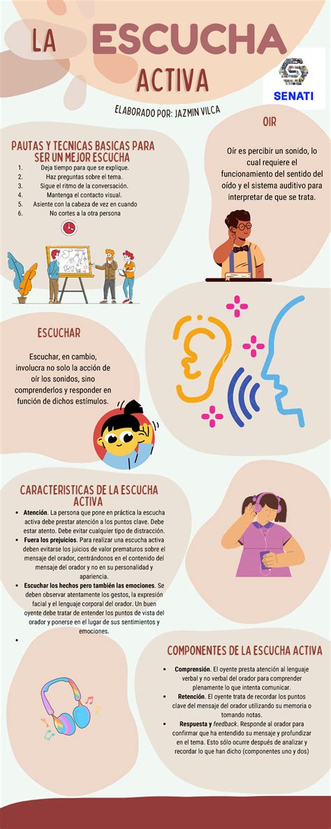 Escucha Activa Porque Es Importante