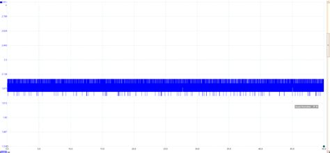 LDC Failure Proximity Code Sensors Forum Sensors TI E E Support Forums