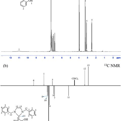 Comparisons Of Atr Ftir Spectra Of Salicylaldehyde Download Scientific Diagram