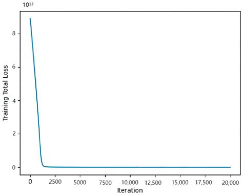 Remote Sensing Free Full Text High Precision Inversion Of Shallow Bathymetry Under Complex